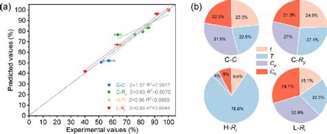 Figure 6 From Artificial Neural Network Modeling To Predict The Efficiency Of Phosphoric Acid