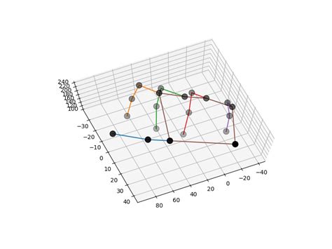 Aniposelib Tutorial — Anipose 081 Documentation