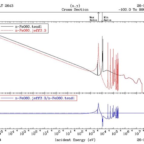 Neutron Flux Energy Spectrum From The 7 Lipn0 7 Be Reaction At Ep