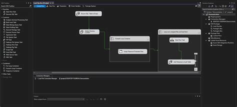 A Demonstration Of Microsoft Business Intelligence Data Tools “msbi