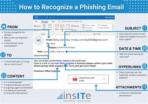 What Does A Phishing Email Look Like Plus 7 Phishing Email Examples What Does A Phishing Email Look Like Plus 7 Phishing Email Examples