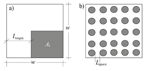 Figure A 1 Derivation Plots Of The Influencing Radius Download Scientific Diagram