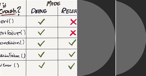 List Fail App Curated By Tracy Sablon Medium