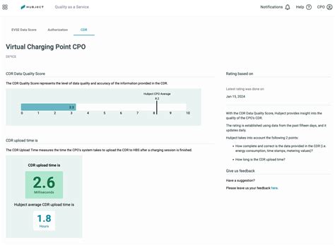 how can i improve my cdr data quality score hubject