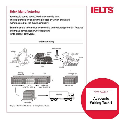 Ielts By Idp Academic Writing Test Sample Task 1 ข้อสอบ Facebook