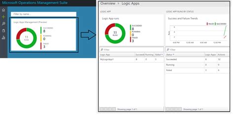 Logic Apps Solution For Log Analytics Oms Strengthens Microsoft Ipaas