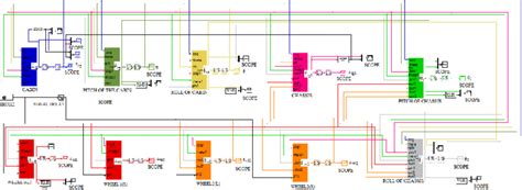 Simulink Model Of 10 Degree Of Freedom System Download Scientific Diagram