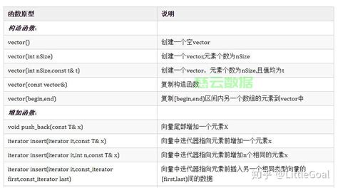 c vector用法 入门必看 超详细 技术分享 云服务器