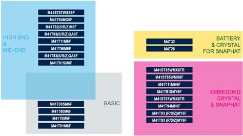 Serial Interface Color Code At Jordan Judah Blog