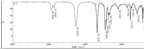 一种亲水基团可解离的封闭型水性异氰酸酯固化剂及其制备方法与流程