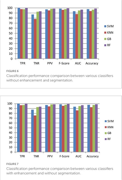 Figure 7 From Design Of A Medical Decision Supporting System For The Identification Of Brain