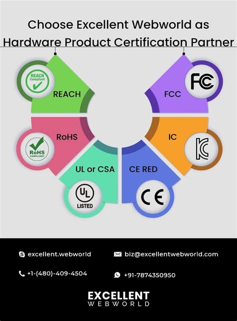 Benefits Of Hardware Product Certification For Your Product