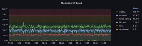 Grafana 监控面板绘制流程 墨天轮