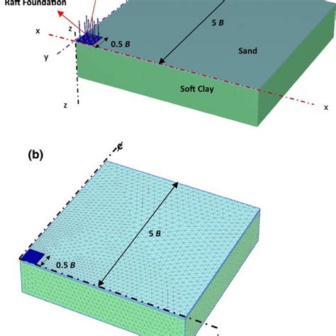 3d Modelling A Geometry Of The Model B Finite Element Mesh Download
