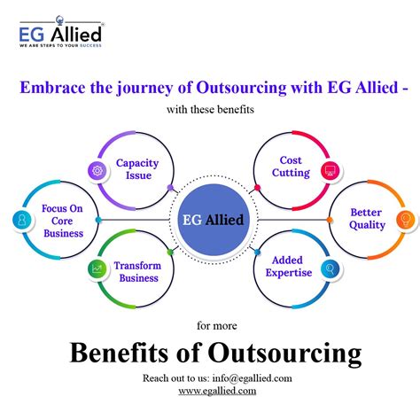 Mithilesh Prajapati Posted On Linkedin