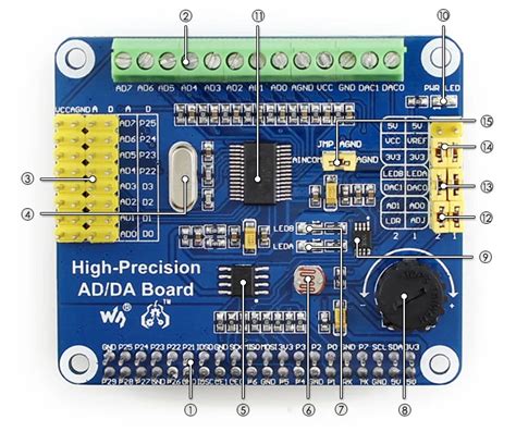 Waveshare Raspberry Pi High Precision AD DA Expansion Board DarkOct02