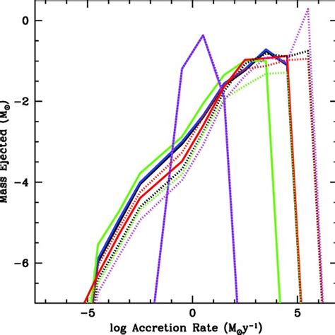 Population Synthesis Calculations Download Scientific Diagram