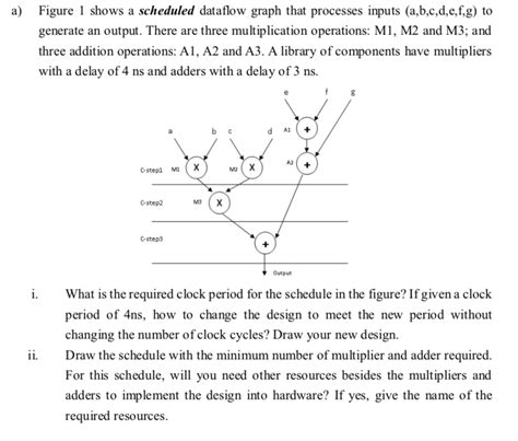 A Figure 1 Shows A Scheduled Dataflow Graph That