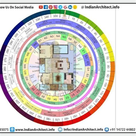 Pin On Vastu Analysis