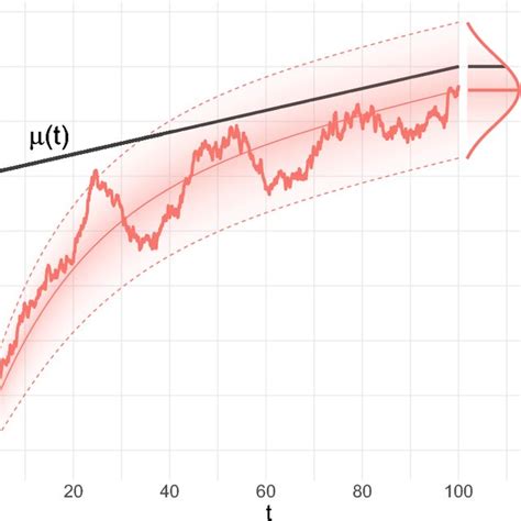Simulation Example Of A Stable System With λ Download Scientific Diagram