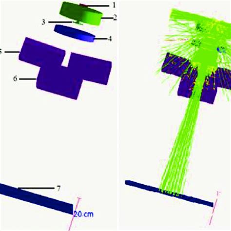 Geometry Model Of The Varian Linear Accelerator Head Displayed With Ogl Download Scientific