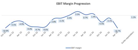Crowdstrike Running Out Of Upside Reassessing Growth And Margin Risks