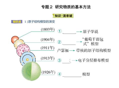 高中化学苏教版 2019必修 第一册第三单元 人类对原子结构的认识课文ppt课件 教习网课件下载