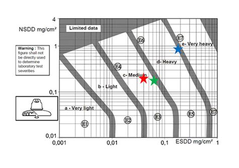 Estimating Insulator Contamination From Site Meteorological Parameters