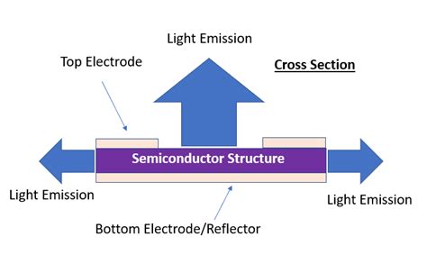 Light Emitting Diode Phosphor