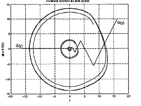 figure 1 from an n limit cycle artificial neural network for multivalued logic semantic scholar