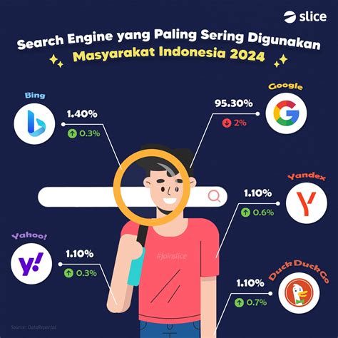 [edisi 2024] Tren Pengguna Media Sosial Dan Digital Marketing Indonesia