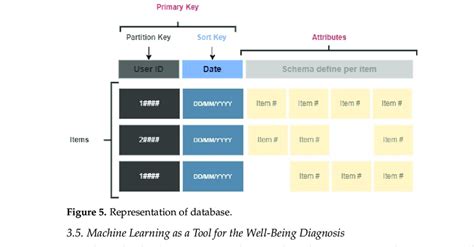 Lambda Functions For Reception Of Data Download Scientific Diagram