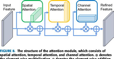 Figure 1 From Skeleton Based Action Recognition Using Multi Scale And Multi Stream Improved