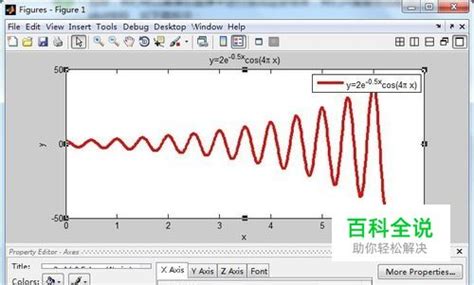 Matlab如何给图像添加标题、图例等信息 【百科全说】 Matlab如何给图像添加标题、图例等信息 【百科全说】