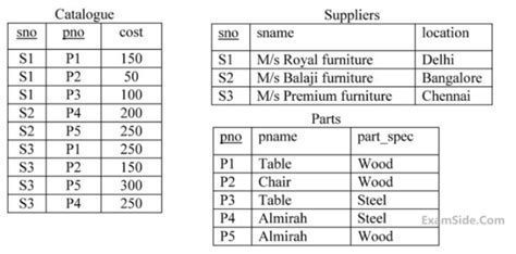 Gate Cse 2020 Structured Query Language Question 6 Database Management System Gate Cse