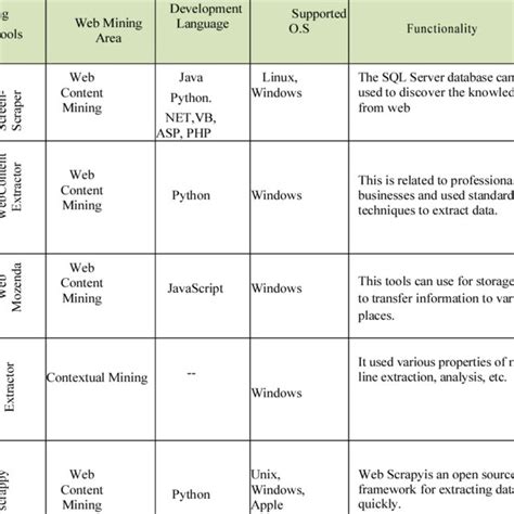 Website Mining Architecture Download Scientific Diagram