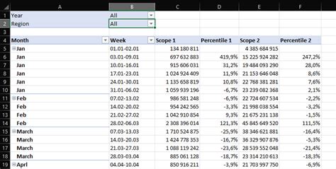 Excel Vbs Filter Pivot Table With Specific Value From The List Stack Overflow