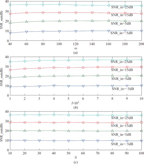 chaotic signal denoising algorithm based on self‐similarity jinwang