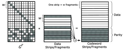 Crs Coding Example For α 4 And β 2 [13] Download Scientific Diagram