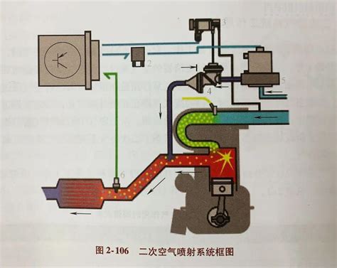 汽车二次空气喷射系统是什么 汽车二次空气喷射系统的构造与工作原理 汽车维修技术网