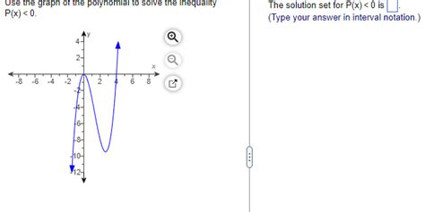 Solved Use The Graph Of The Polynomial To Solve The Chegg Com