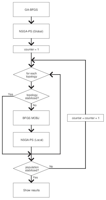 Multiobjective Ga Bfgs Algorithm Download Scientific Diagram