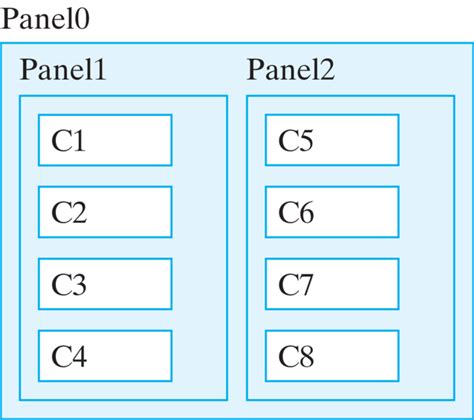 Checkboxes Radio Buttons And Borders