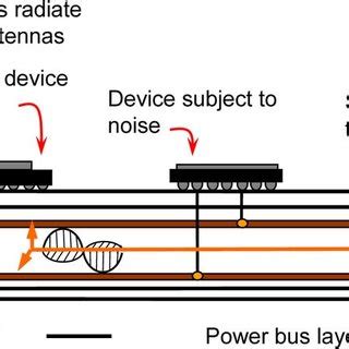 Schematic Showing Switching Noise Generation Mechanism In A PDN Of A Download Scientific