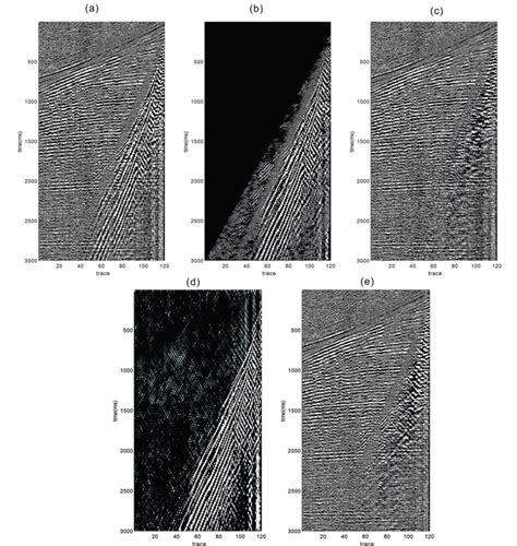 The Processing Results Of The Field Seismic Data Using The Proposed Download Scientific Diagram