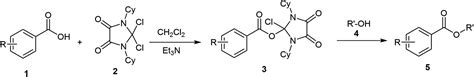 Dcid Mediated Esterification Of Carboxylic Acids With Alcohols Under