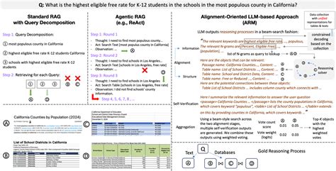 논문 리뷰 Can We Retrieve Everything All At Once Arm An Alignment