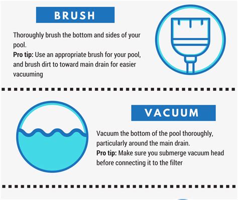 The Simple Pool Maintenance Checklist Pool Safety Solutions Sydney