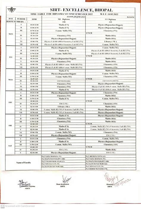Chemistry Cheat Sheet Medical Items Physics Chemistry