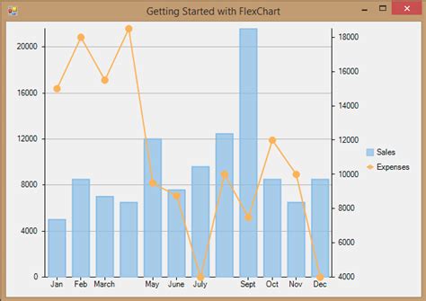 Get Started With Flexchart A Net Chart Control For Winforms And Uwp